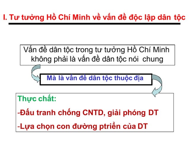 CHƯƠNG 3- TTHCM VỀ ĐỘC LẬP DÂN TỘC VIỆT NAM.pptx