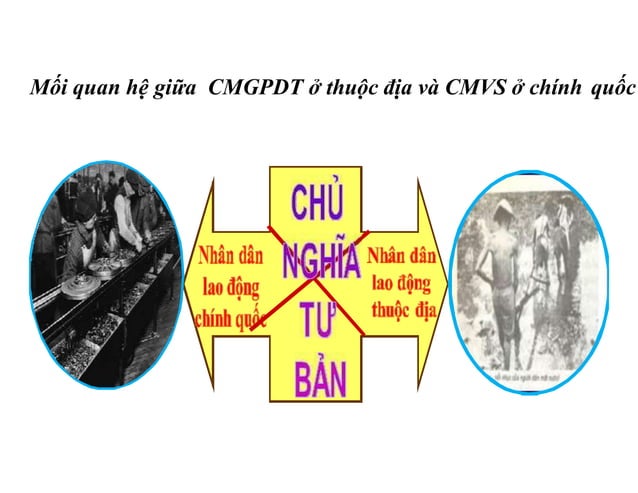 CHƯƠNG 3- TTHCM VỀ ĐỘC LẬP DÂN TỘC VIỆT NAM.pptx