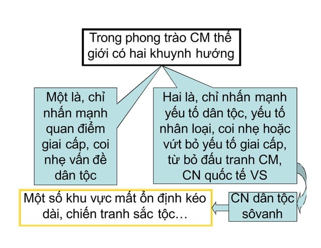 CHƯƠNG 3- TTHCM VỀ ĐỘC LẬP DÂN TỘC VIỆT NAM.pptx