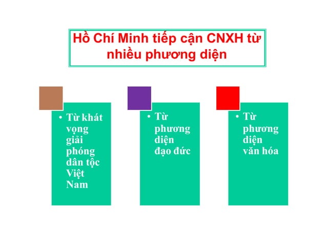 CHƯƠNG 3- TTHCM VỀ ĐỘC LẬP DÂN TỘC VIỆT NAM.pptx