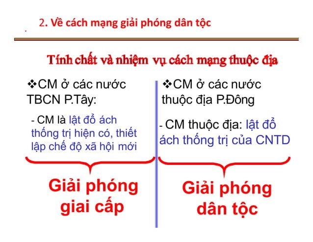 CHƯƠNG 3- TTHCM VỀ ĐỘC LẬP DÂN TỘC VIỆT NAM.pptx