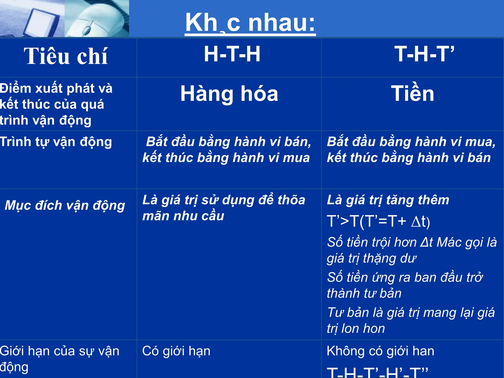 CHƯƠNG 3 HOÀN CHỈNH NHAT- KTCT 2020 (1).ppt