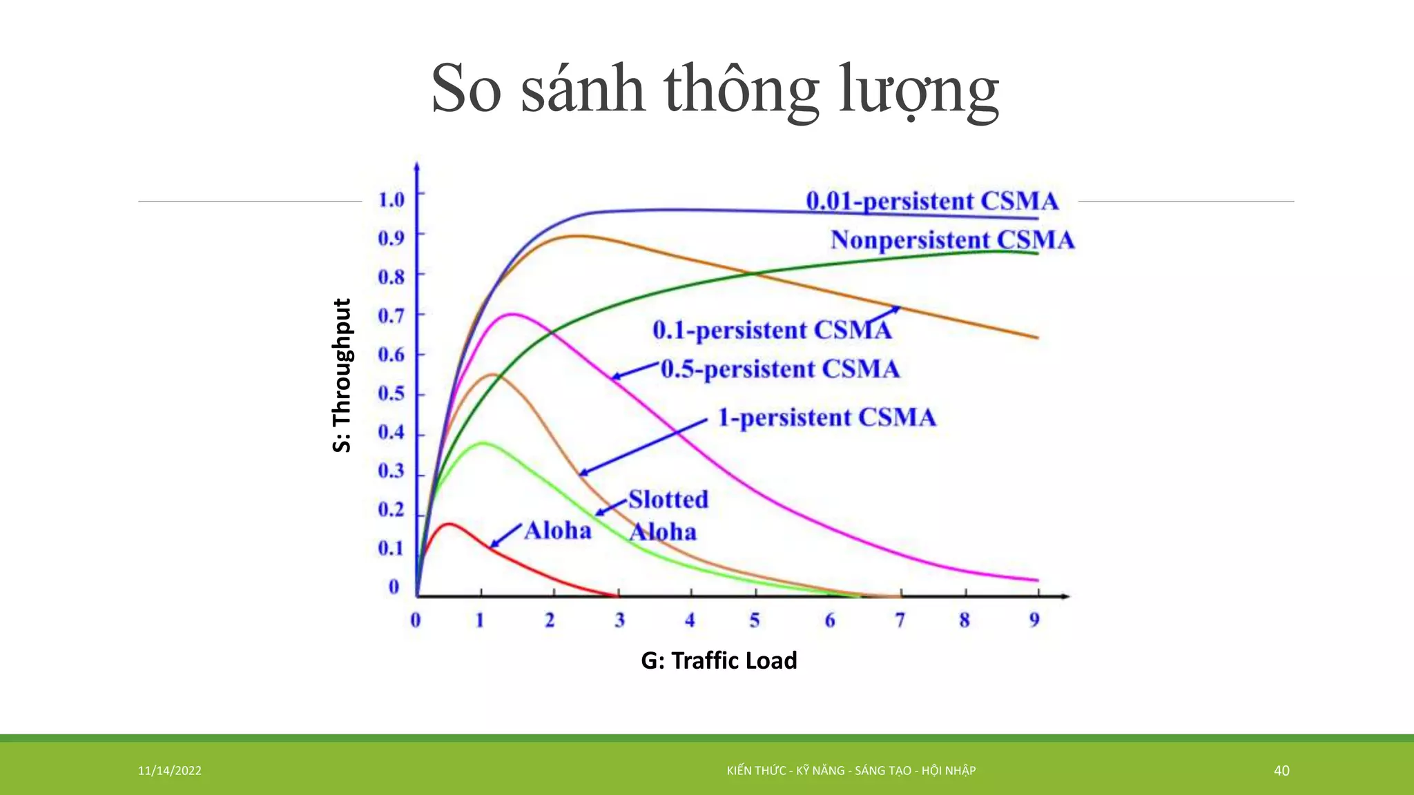 Chương 3 Phương tiện đa truy cập SV.pptx