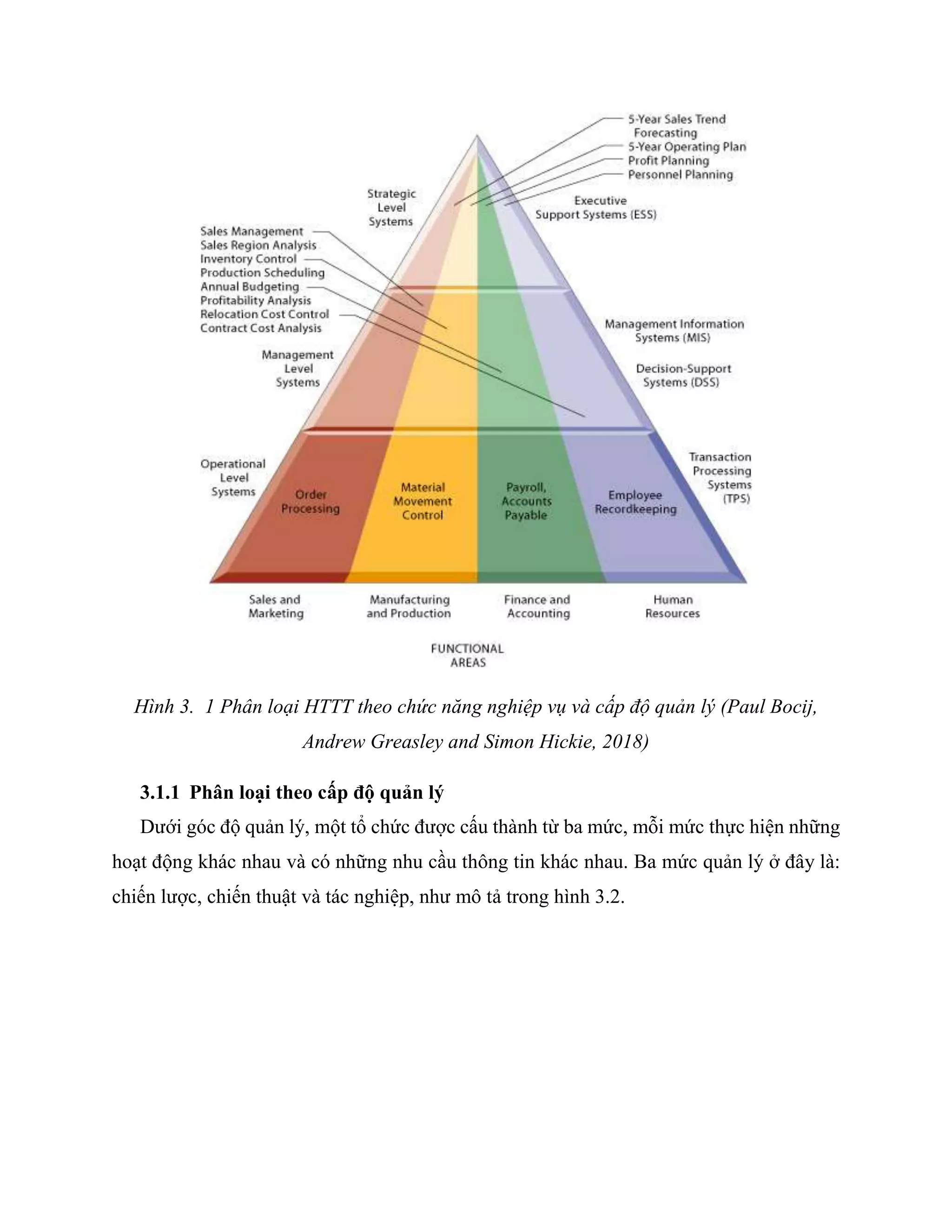 CHƯƠNG 3 PHÂN LOẠI CÁC HTTT.docx