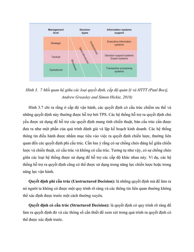 CHƯƠNG 3 PHÂN LOẠI CÁC HTTT.docx