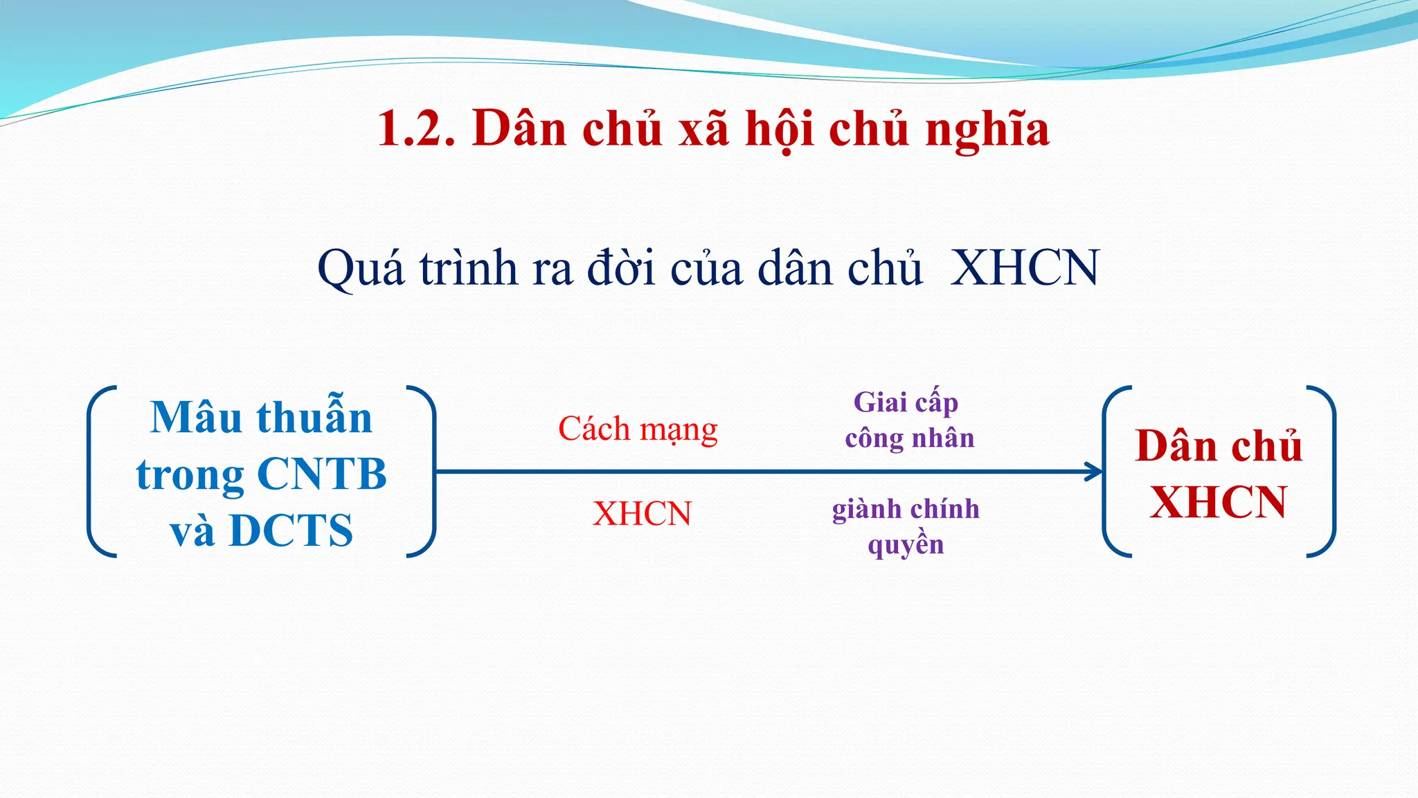 Chương 4. Dân chủ XHCN và Nhà nước XHCN.pptx