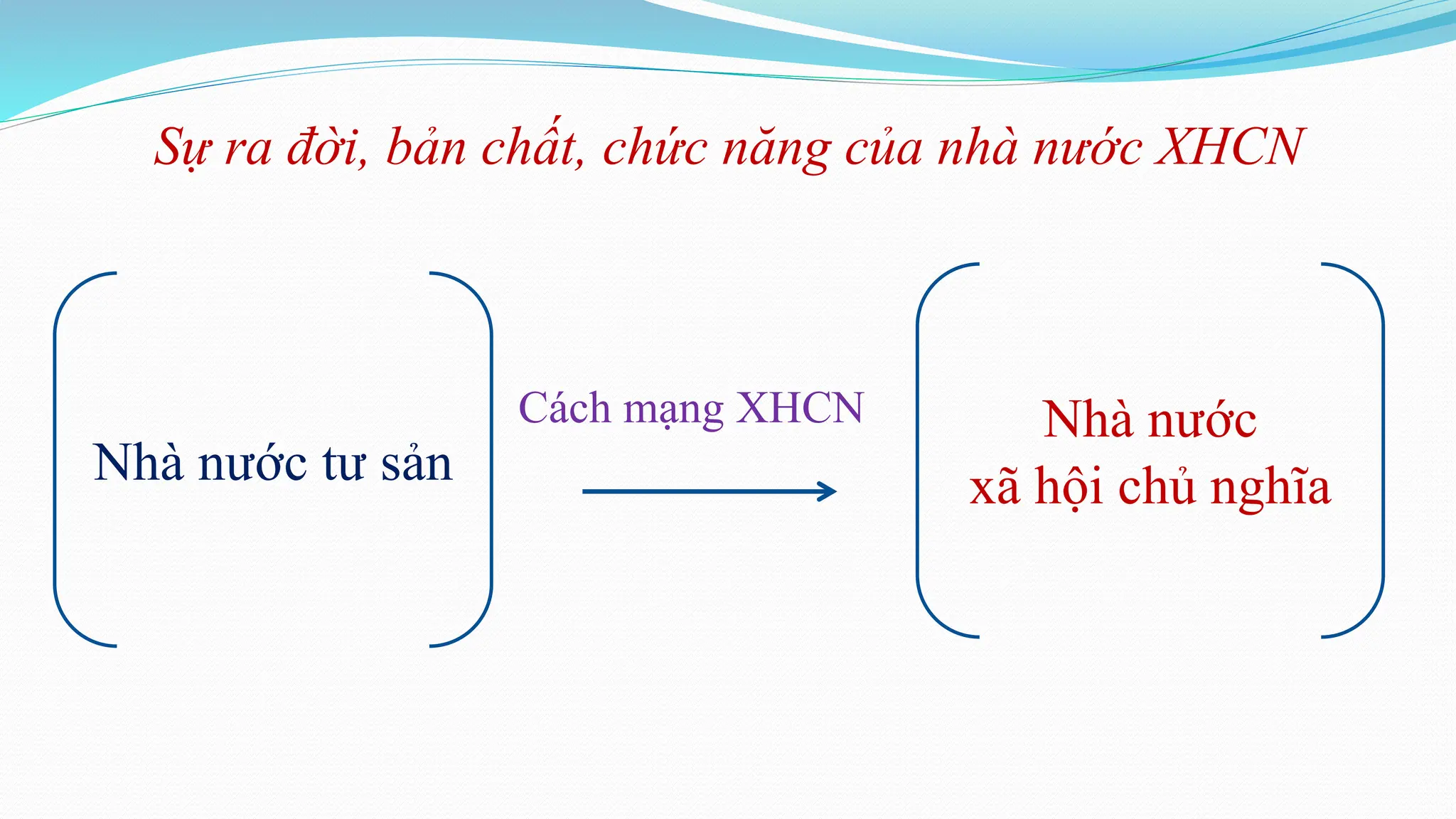 Chương 4. Dân chủ XHCN và Nhà nước XHCN.pptx