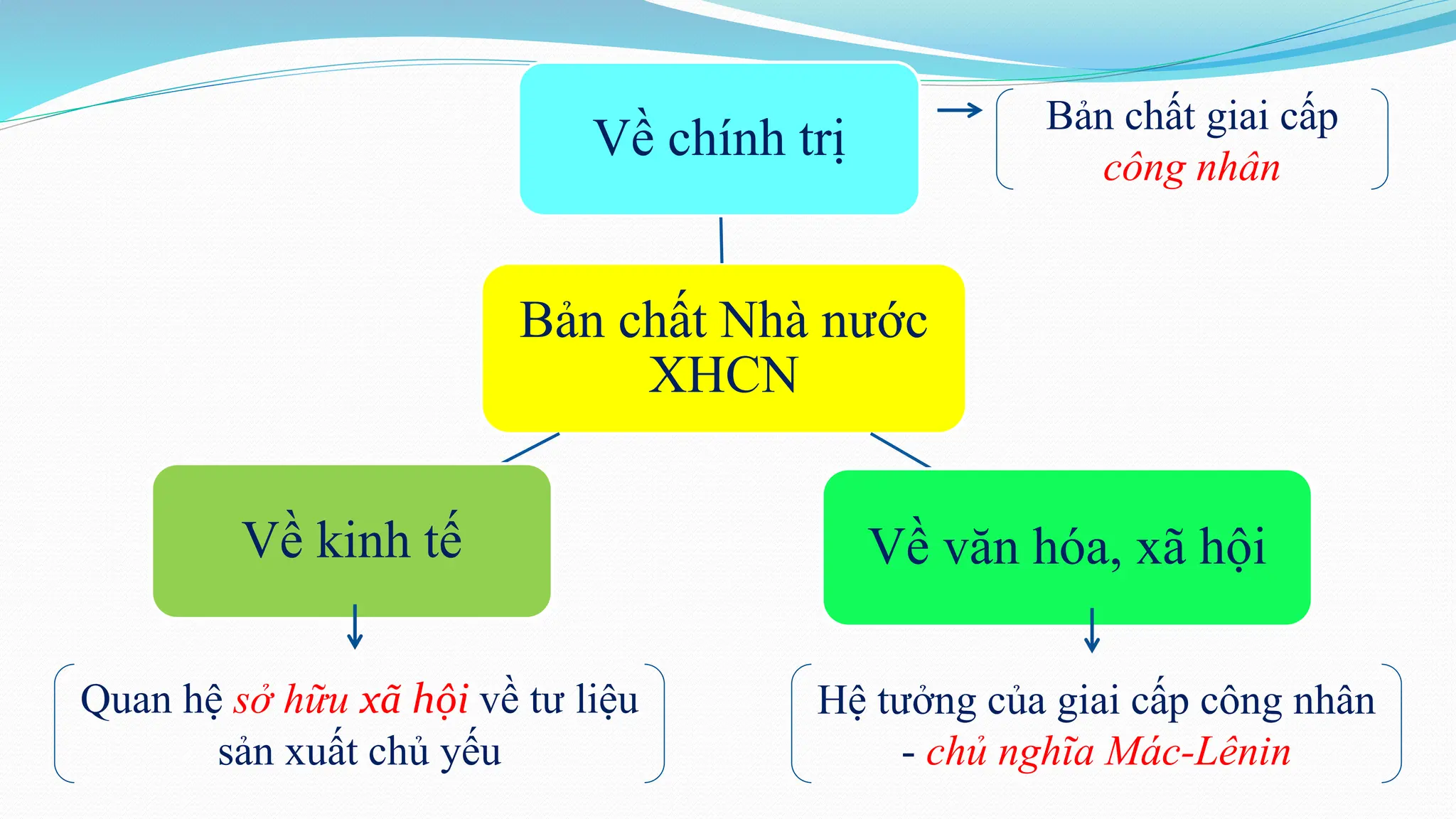 Chương 4. Dân chủ XHCN và Nhà nước XHCN.pptx