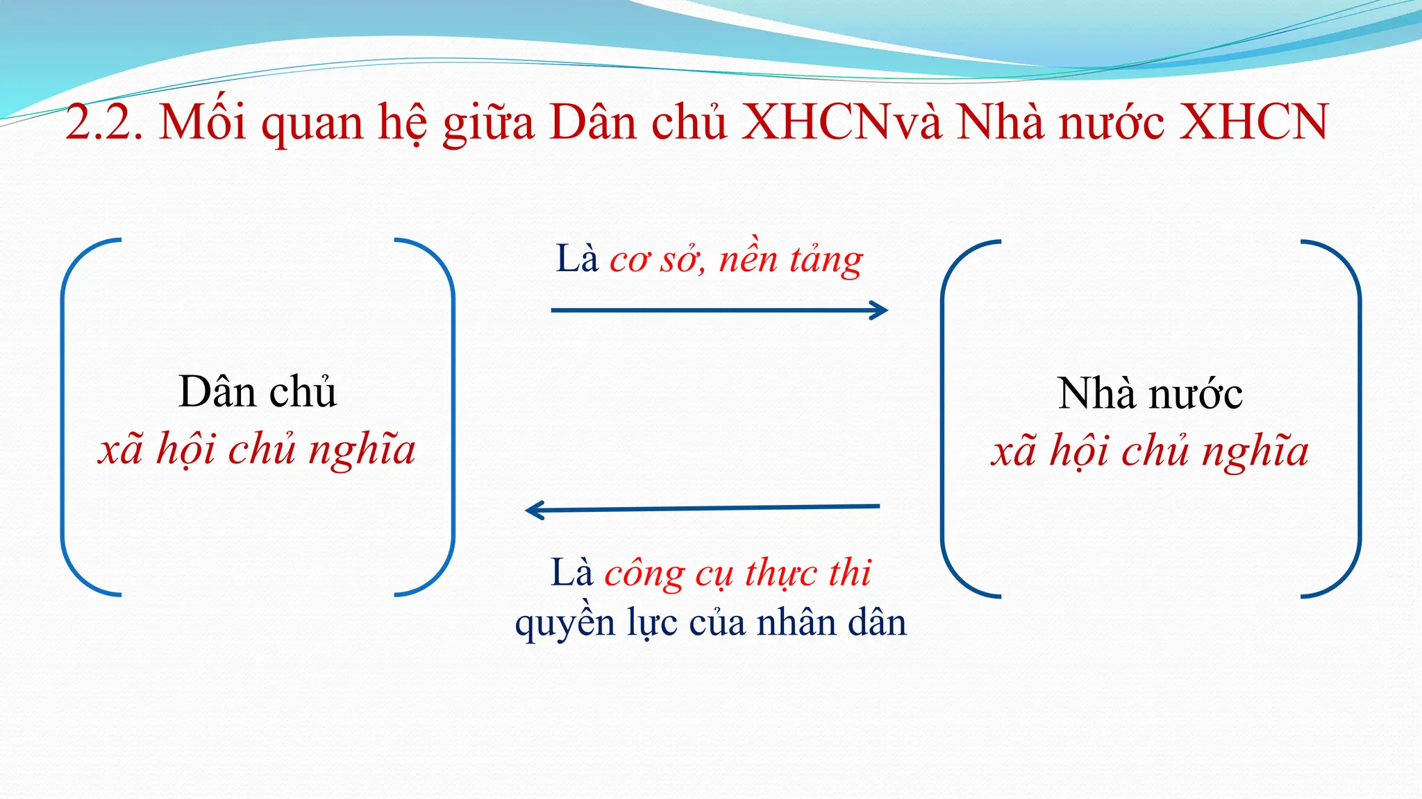 Chương 4. Dân chủ XHCN và Nhà nước XHCN.pptx