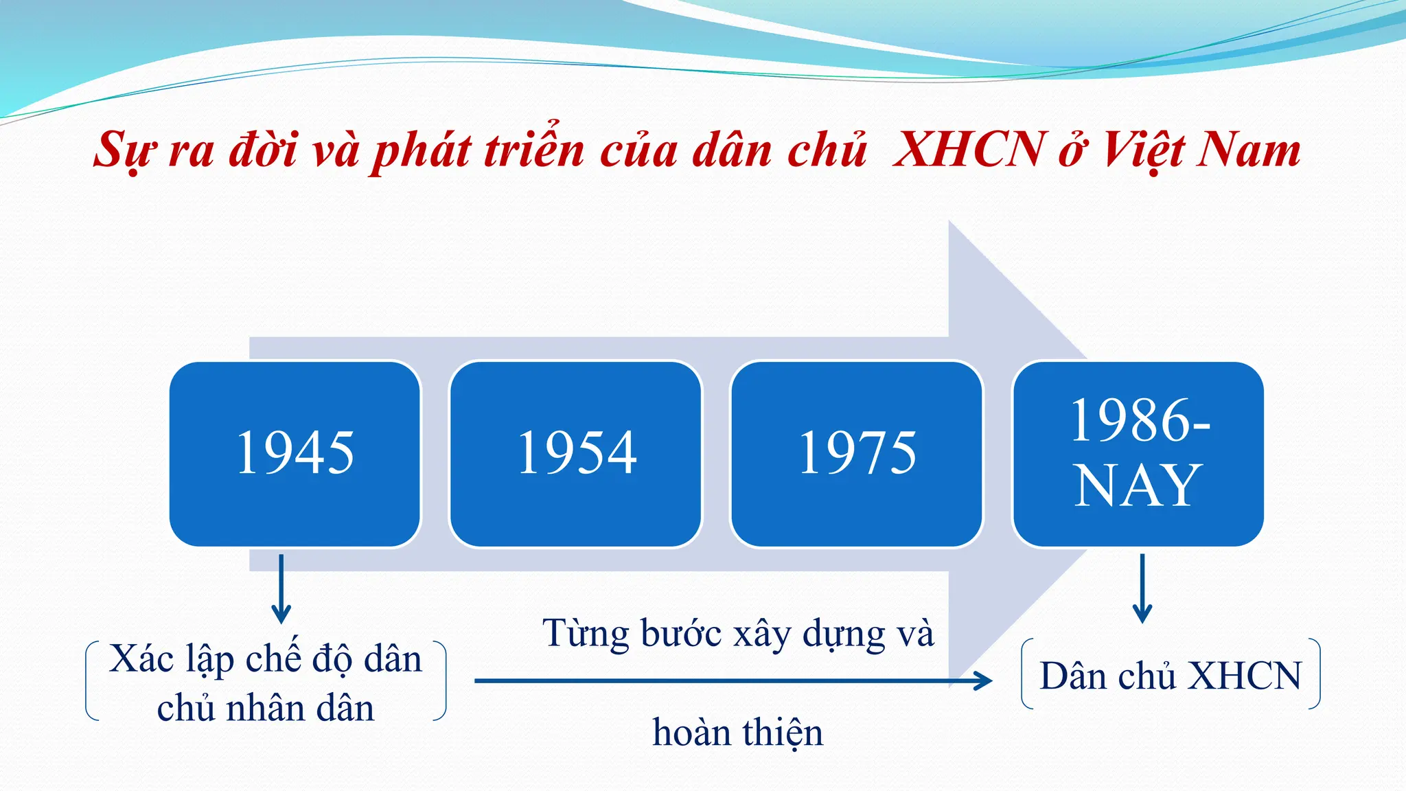 Chương 4. Dân chủ XHCN và Nhà nước XHCN.pptx