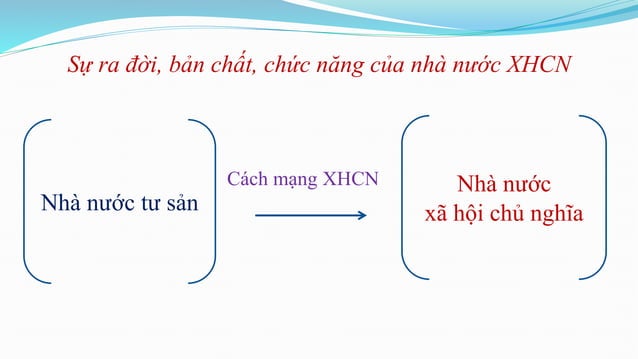 Chương 4. Dân chủ XHCN và Nhà nước XHCN.pptx