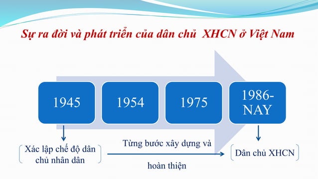 Chương 4. Dân chủ XHCN và Nhà nước XHCN.pptx