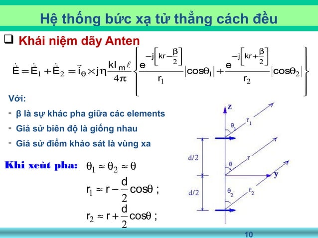 Ch ng 4_-_b_i_gi_ng_anten-truy_n_s_ng | PPT