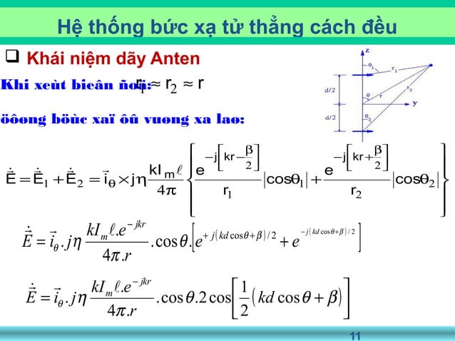 Ch ng 4_-_b_i_gi_ng_anten-truy_n_s_ng | PPT