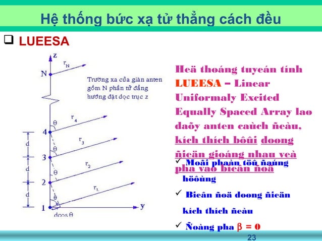 Ch ng 4_-_b_i_gi_ng_anten-truy_n_s_ng | PPT