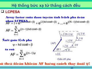 Ch ng 4_-_b_i_gi_ng_anten-truy_n_s_ng | PPT