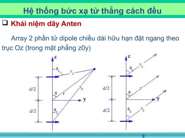 Ch ng 4_-_b_i_gi_ng_anten-truy_n_s_ng | PPT