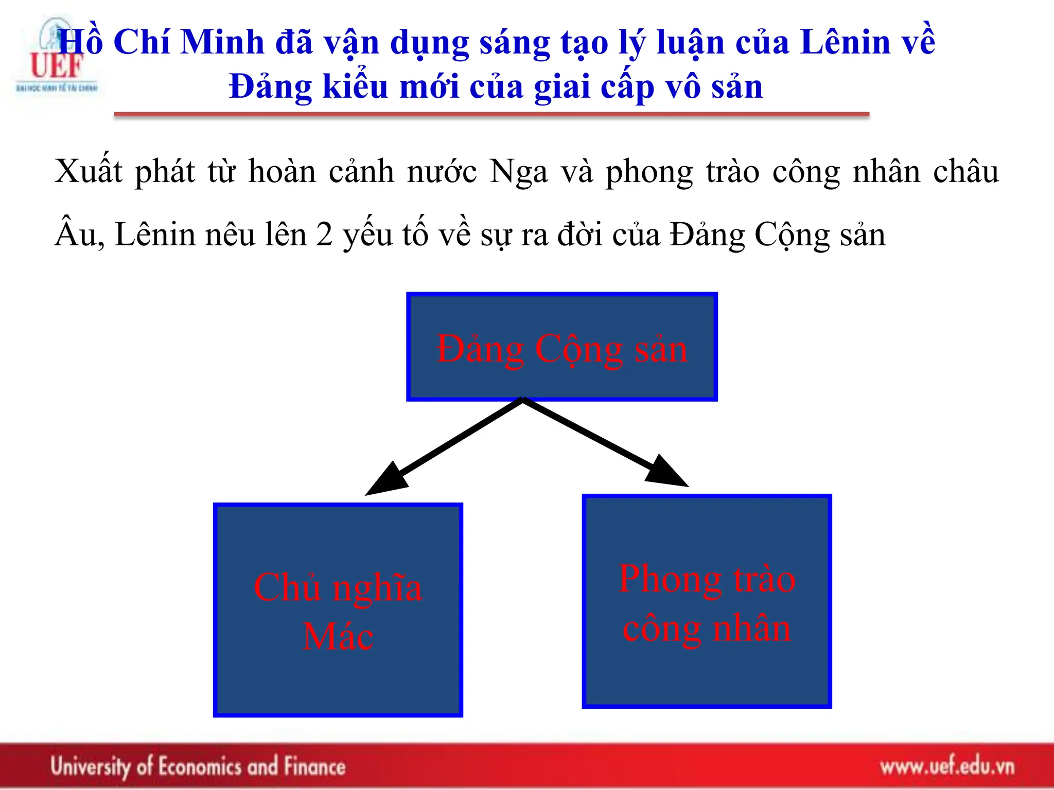Chương 4 - TƯ TƯỞNG HỒ CHÍ.pptx Nhung bien dong.pdf