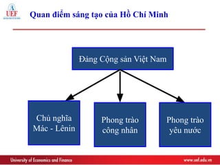 Chương 4 - TƯ TƯỞNG HỒ CHÍ.pptx Nhung bien dong.pdf