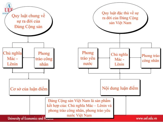 Chương 4 - TƯ TƯỞNG HỒ CHÍ.pptx Nhung bien dong.pdf