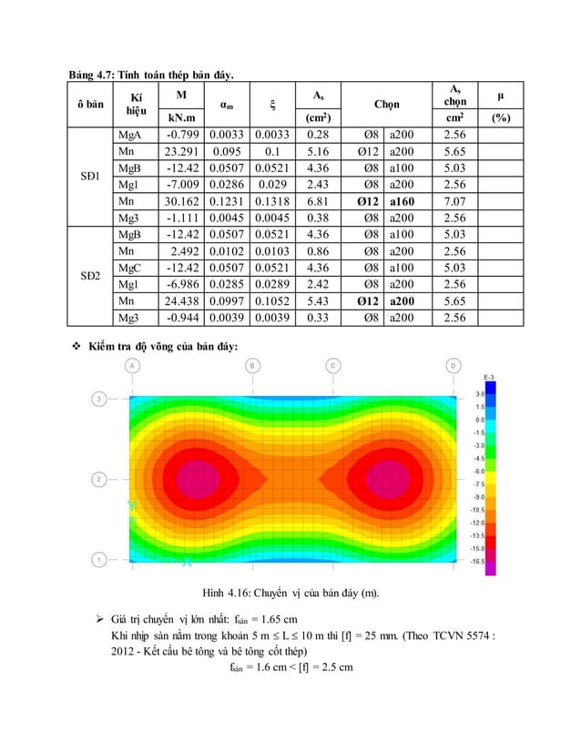Chương 4 bể nước mái | DOCX