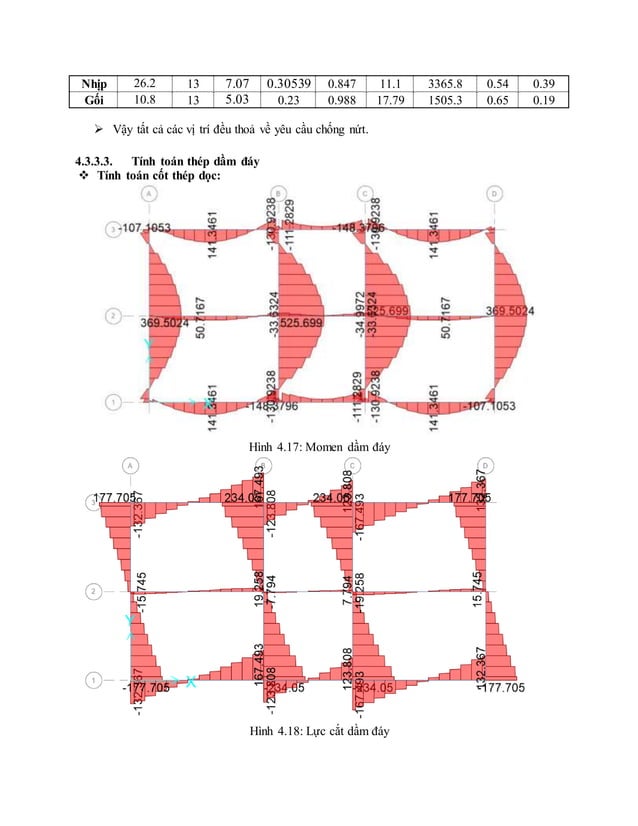 Chương 4 bể nước mái | DOCX