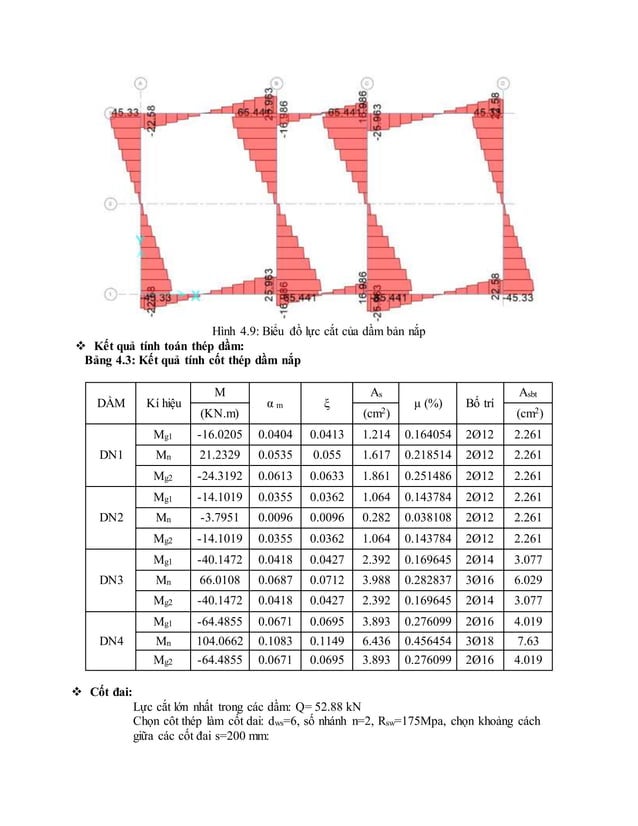 Chương 4 bể nước mái | DOCX
