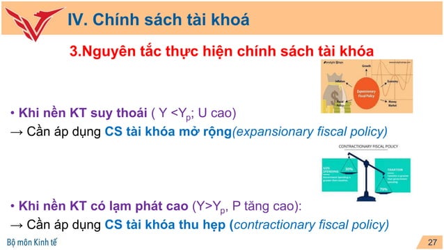 chương 4 vĩ mô.pdf file bài học bộ môn kinh tế | PDF
