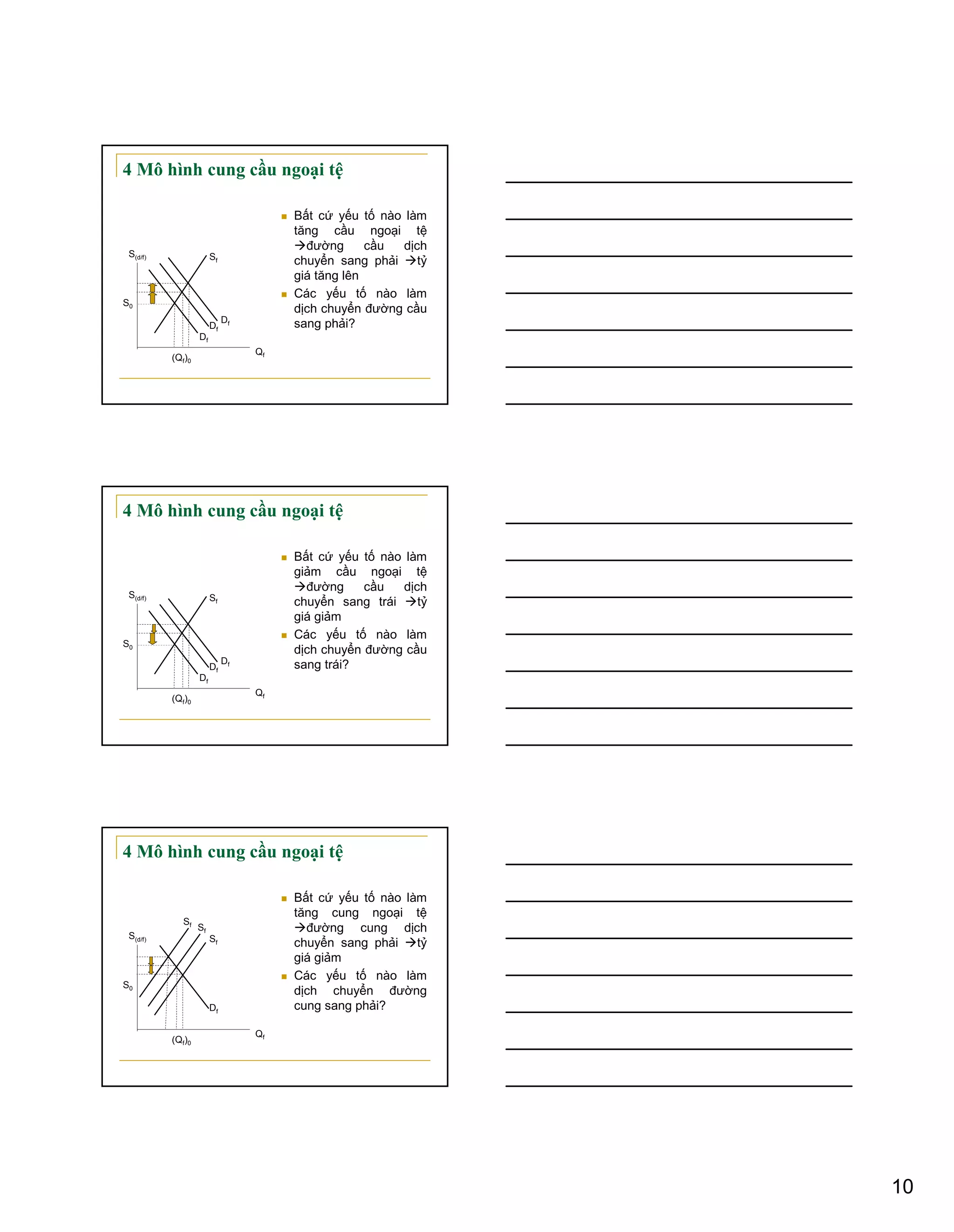 C5. Mohinh Cung cau ngoai te | PDF