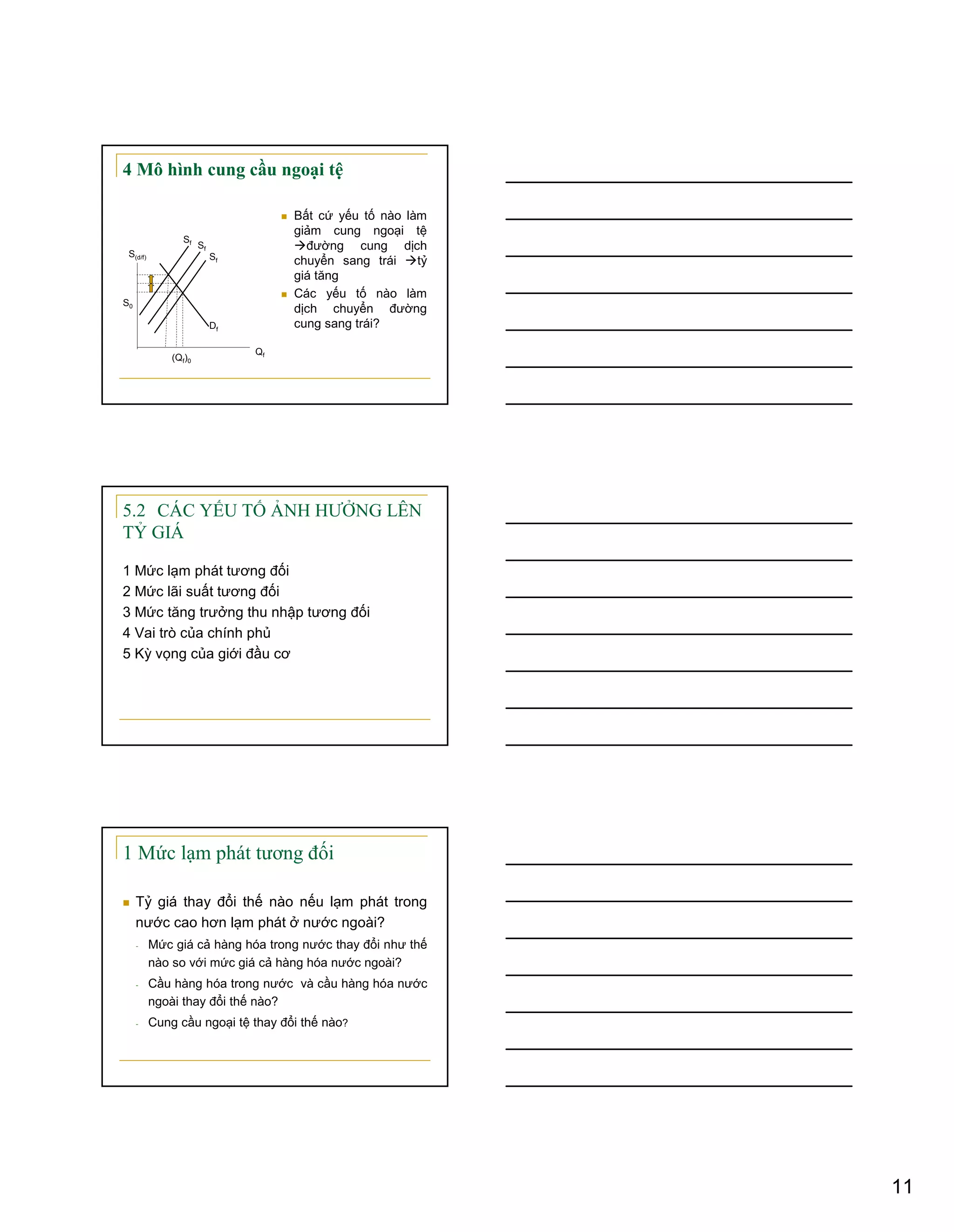 C5. Mohinh Cung cau ngoai te | PDF