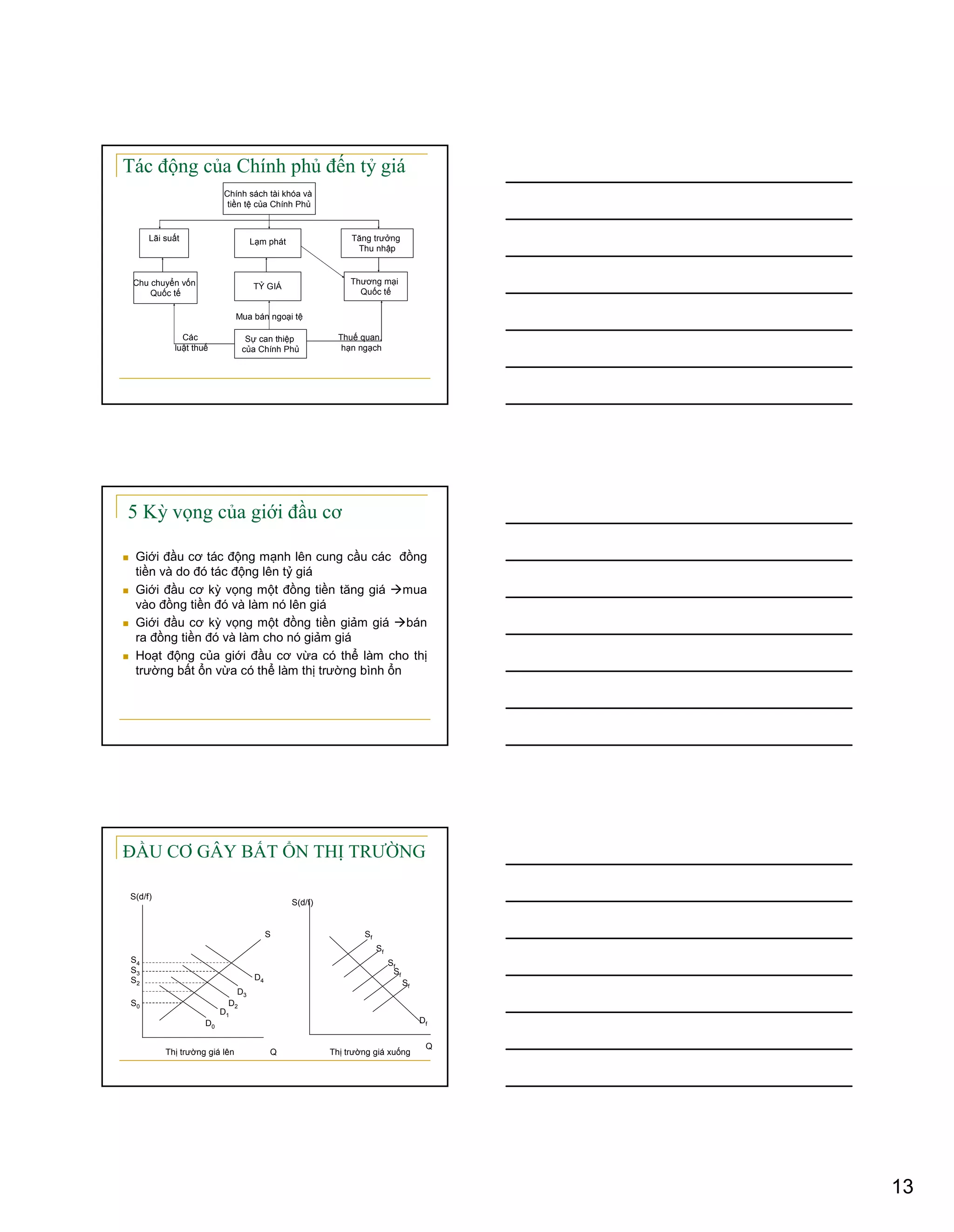 C5. Mohinh Cung cau ngoai te | PDF