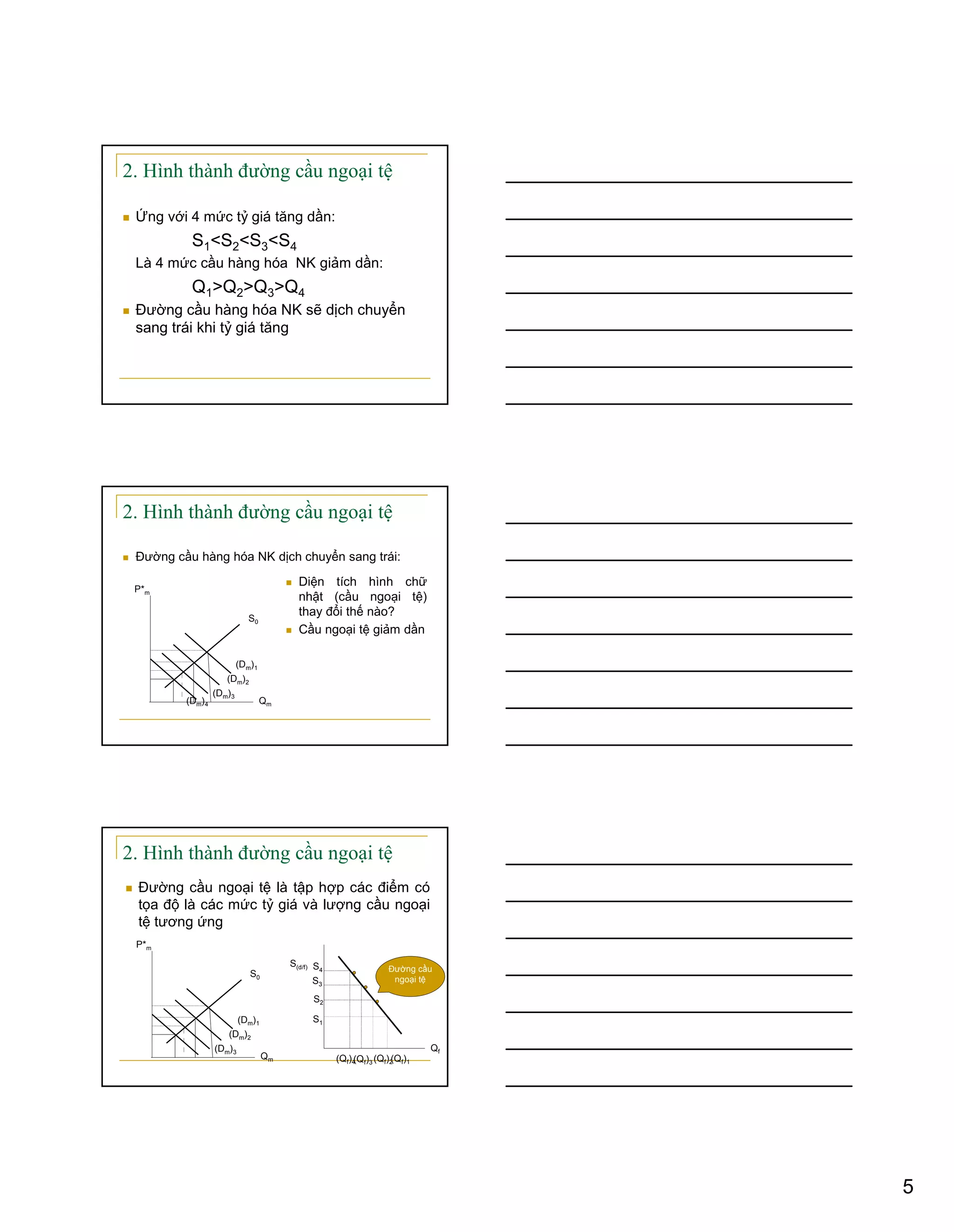 C5. Mohinh Cung cau ngoai te | PDF