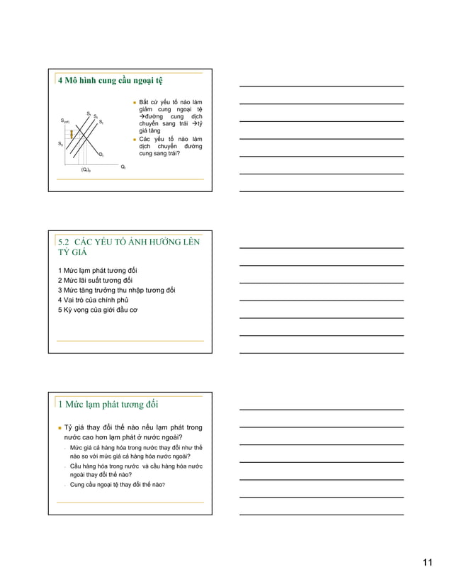 C5. Mohinh Cung cau ngoai te | PDF