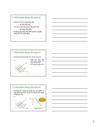 C5. Mohinh Cung cau ngoai te | PDF