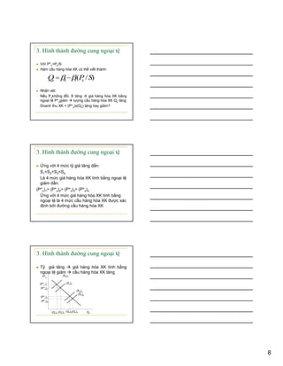 C5. Mohinh Cung cau ngoai te | PDF