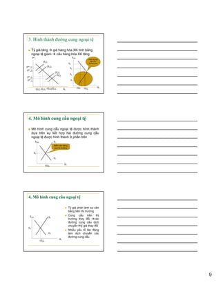 C5. Mohinh Cung cau ngoai te | PDF