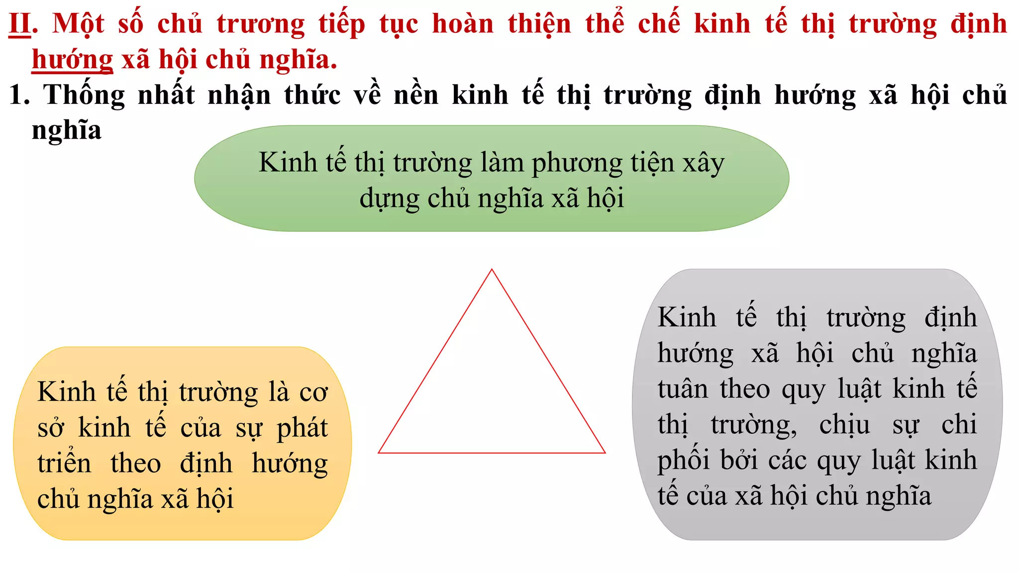 Chủ trương hoàn thiện thể chế kinh tế thị trường, định hướng xã hội chủ nghĩa | PPTX