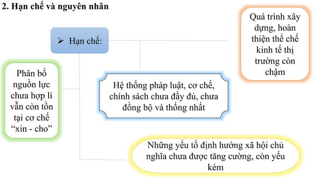 Chủ trương hoàn thiện thể chế kinh tế thị trường, định hướng xã hội chủ nghĩa | PPTX