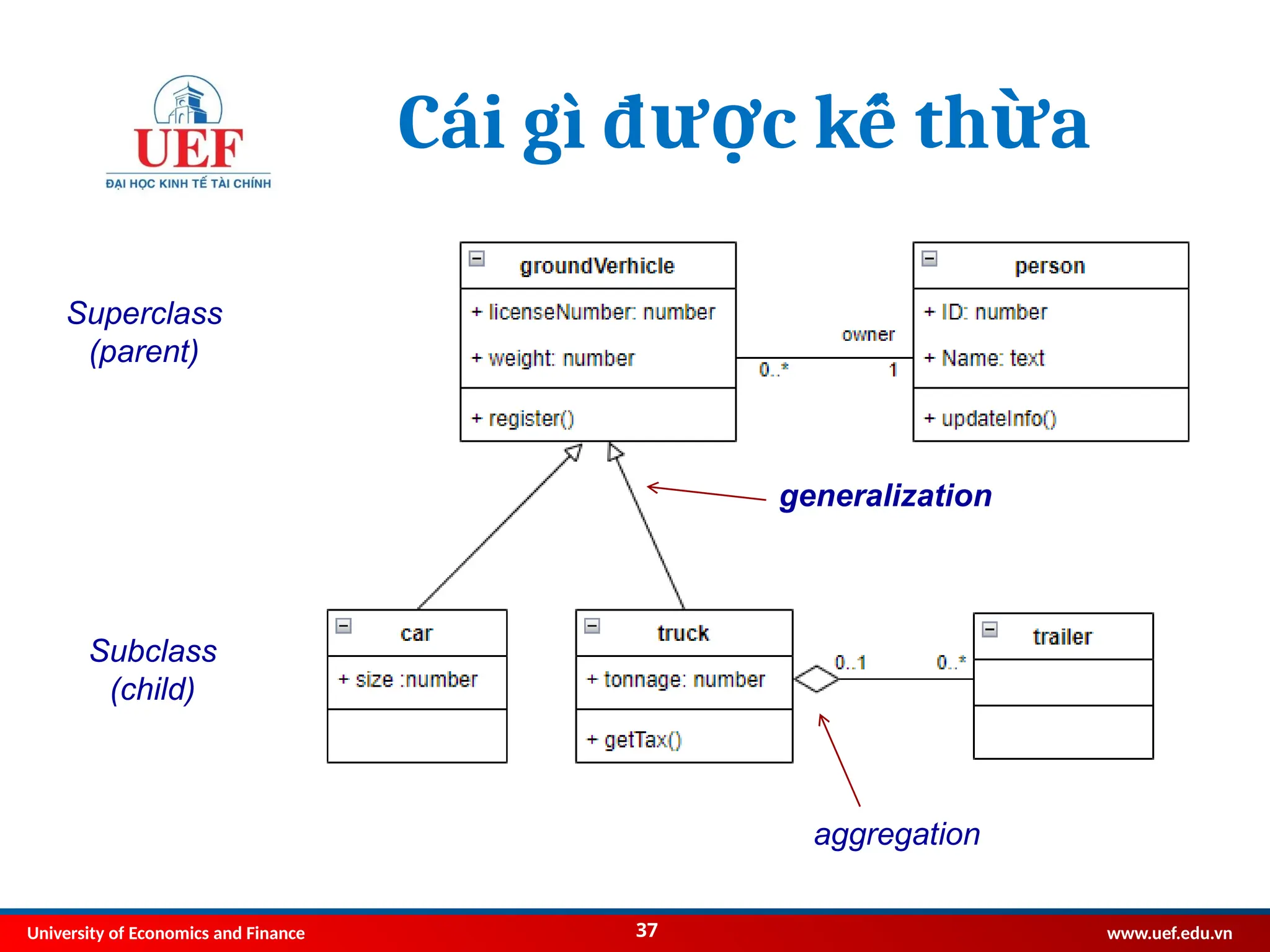 Chương 5 - Class Diagram.pptxzzzzzzzzzzzzzzzzzzzzzzzz | PPTX