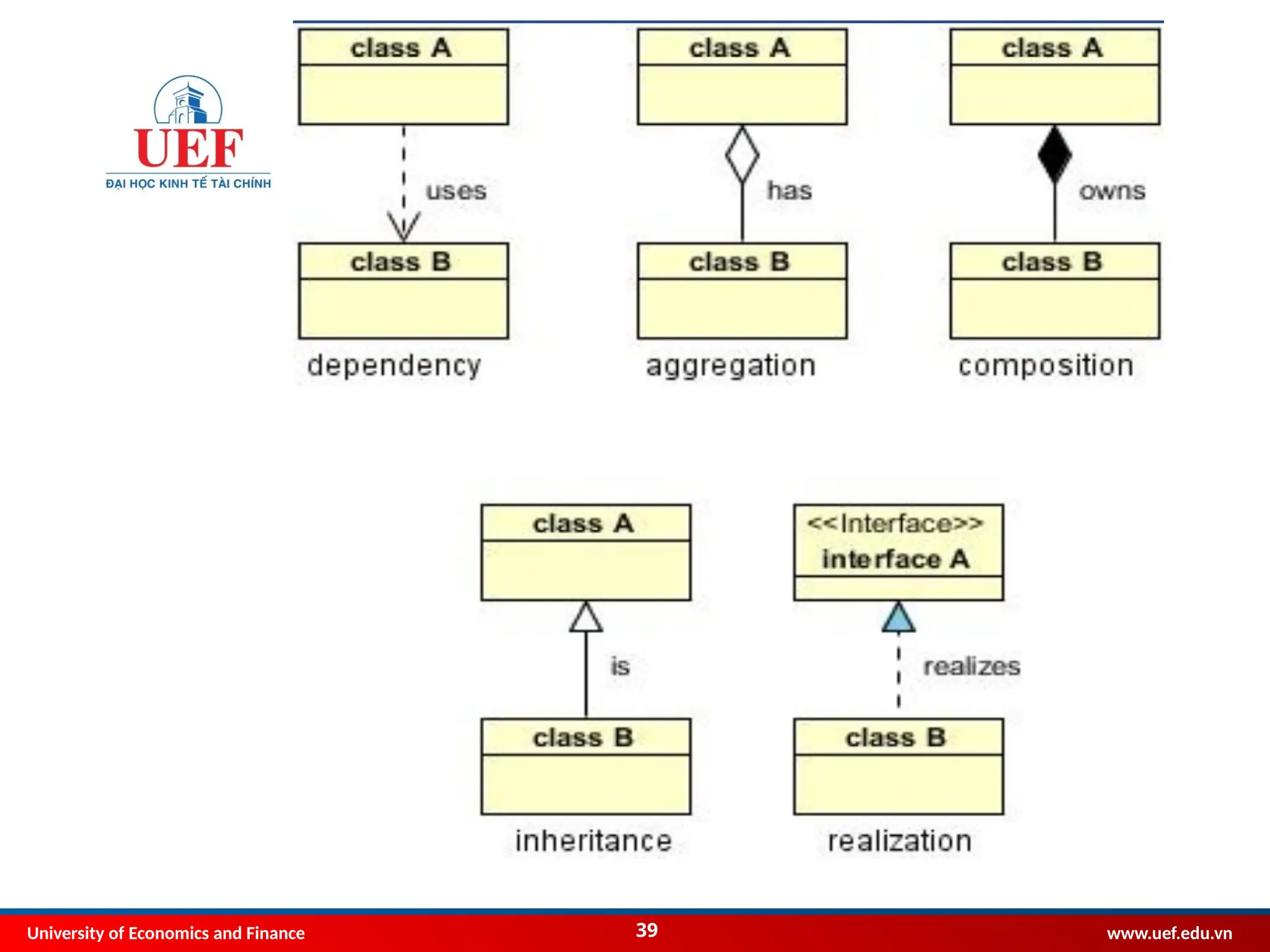 Chương 5 - Class Diagram.pptxzzzzzzzzzzzzzzzzzzzzzzzz | PPTX