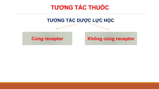 Tương tác thuốc.pptx
