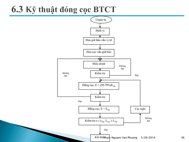Chương 6 kttc co phuong | PPT
