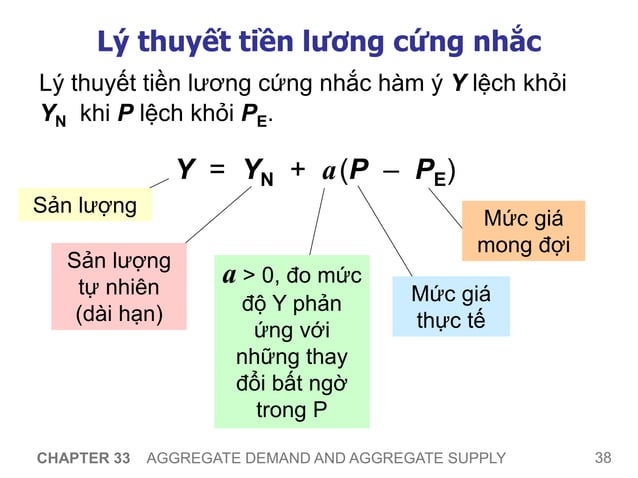 Chương 7 - Tổng cầu và tổng cung.pptx