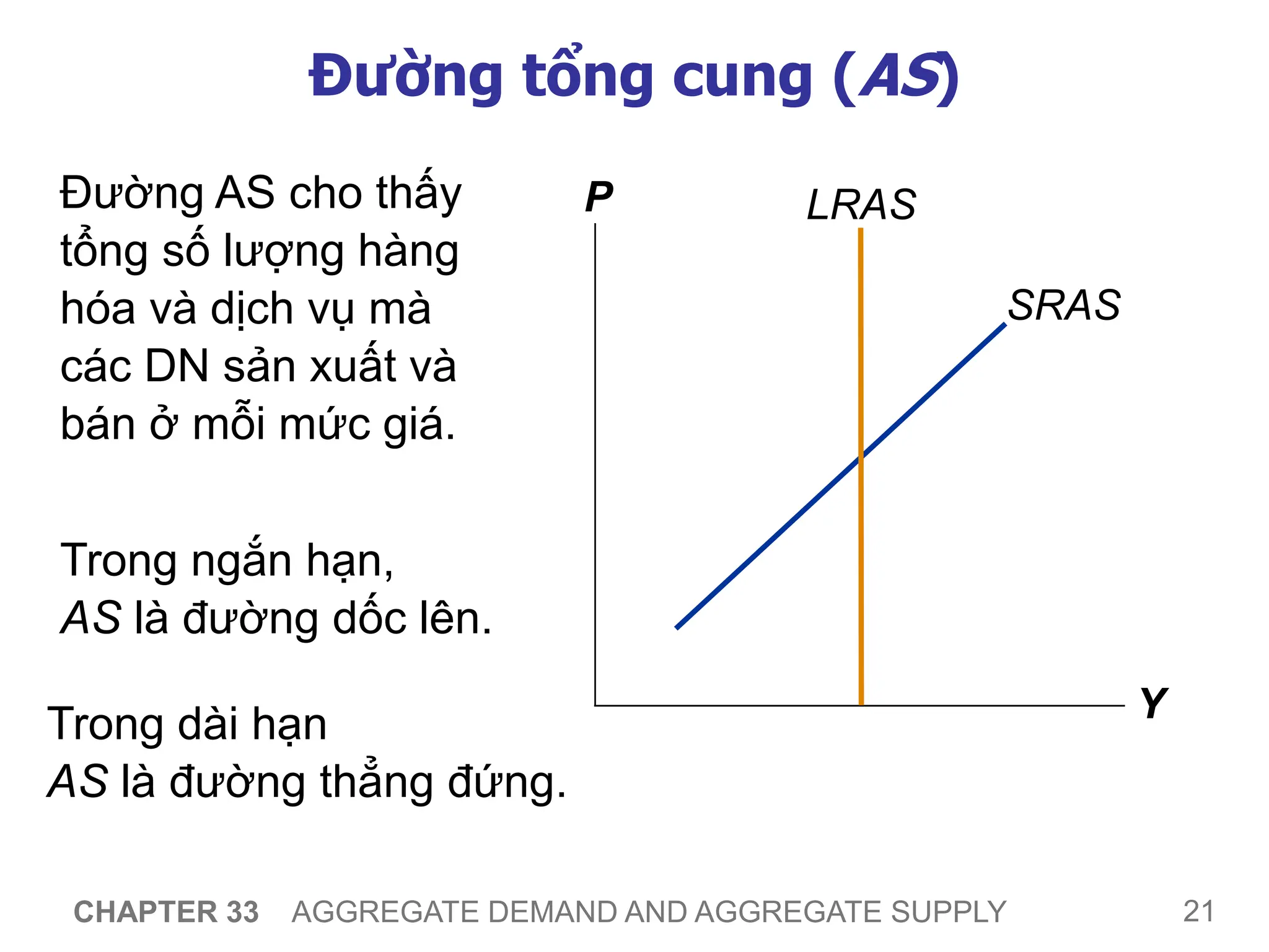 Chương 7 - Tổng cầu và tổng cung ktvm.pptx