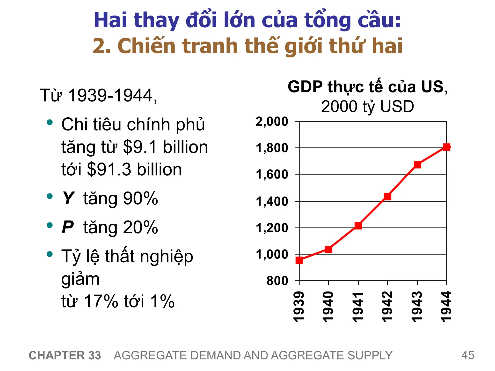 Chương 7 - Tổng cầu và tổng cung ktvm.pptx