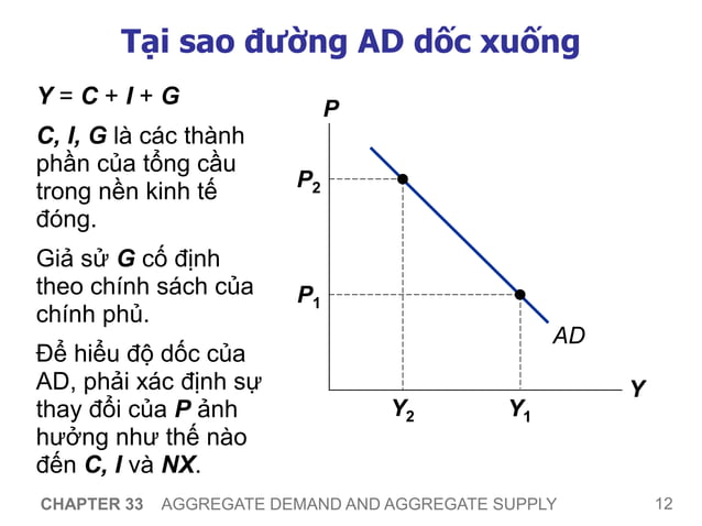 Chương 7 - Tổng cầu và tổng cung ktvm.pptx