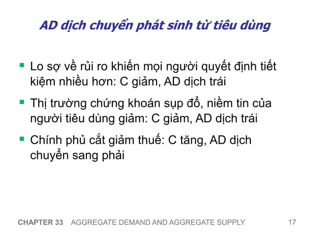 Chương 7 - Tổng cầu và tổng cung ktvm.pptx