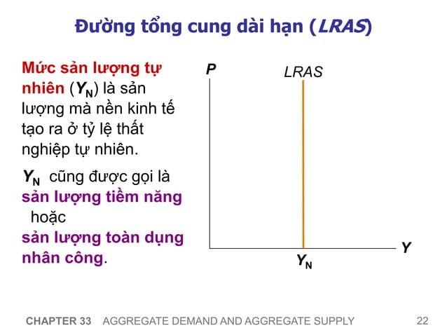 Chương 7 - Tổng cầu và tổng cung ktvm.pptx