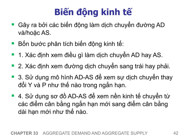Chương 7 - Tổng cầu và tổng cung ktvm.pptx