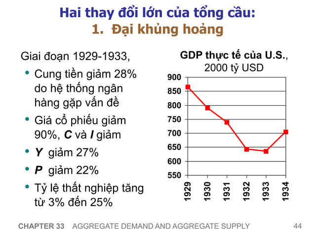 Chương 7 - Tổng cầu và tổng cung ktvm.pptx